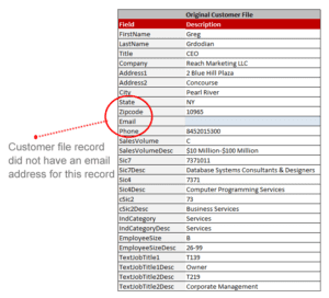Email Appends By ReachMarketing : Email Appending
