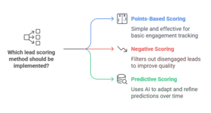 Marketing Qualified Leads (MQL) Explained